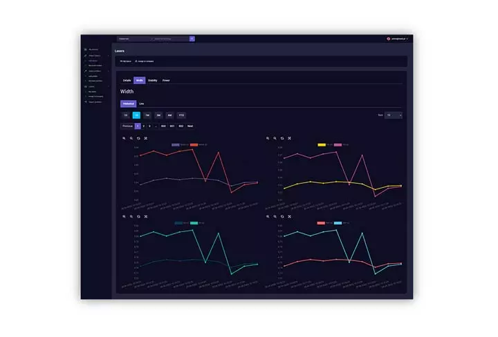 Laser Beam Profiler - diagnostics powered by AI